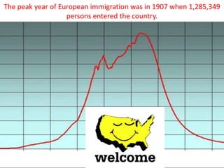 Immigration to America | PPTX