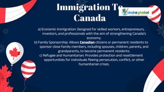 Immigration To Canada | PPTX
