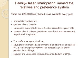 Immigration to the USA | PPTX
