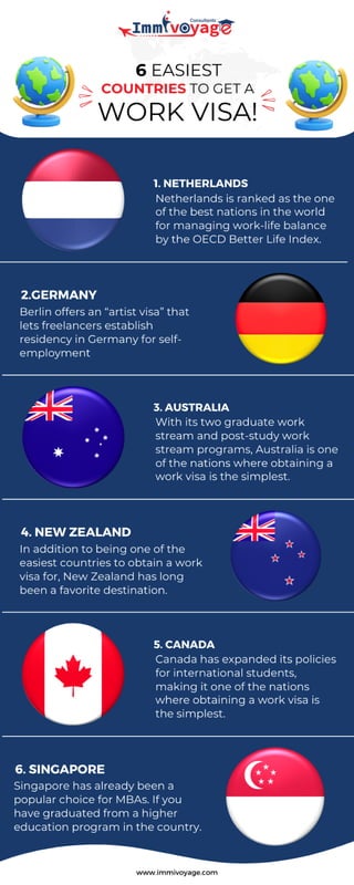 6 Easiest Countries to Get a Work Visa!. | PDF