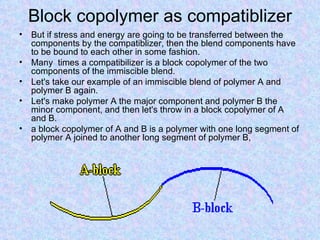 Immiscible blends | PPT