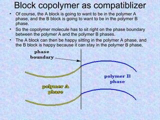 Immiscible blends | PPT