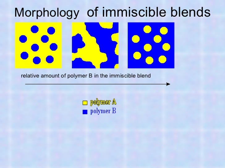 Immiscible blends