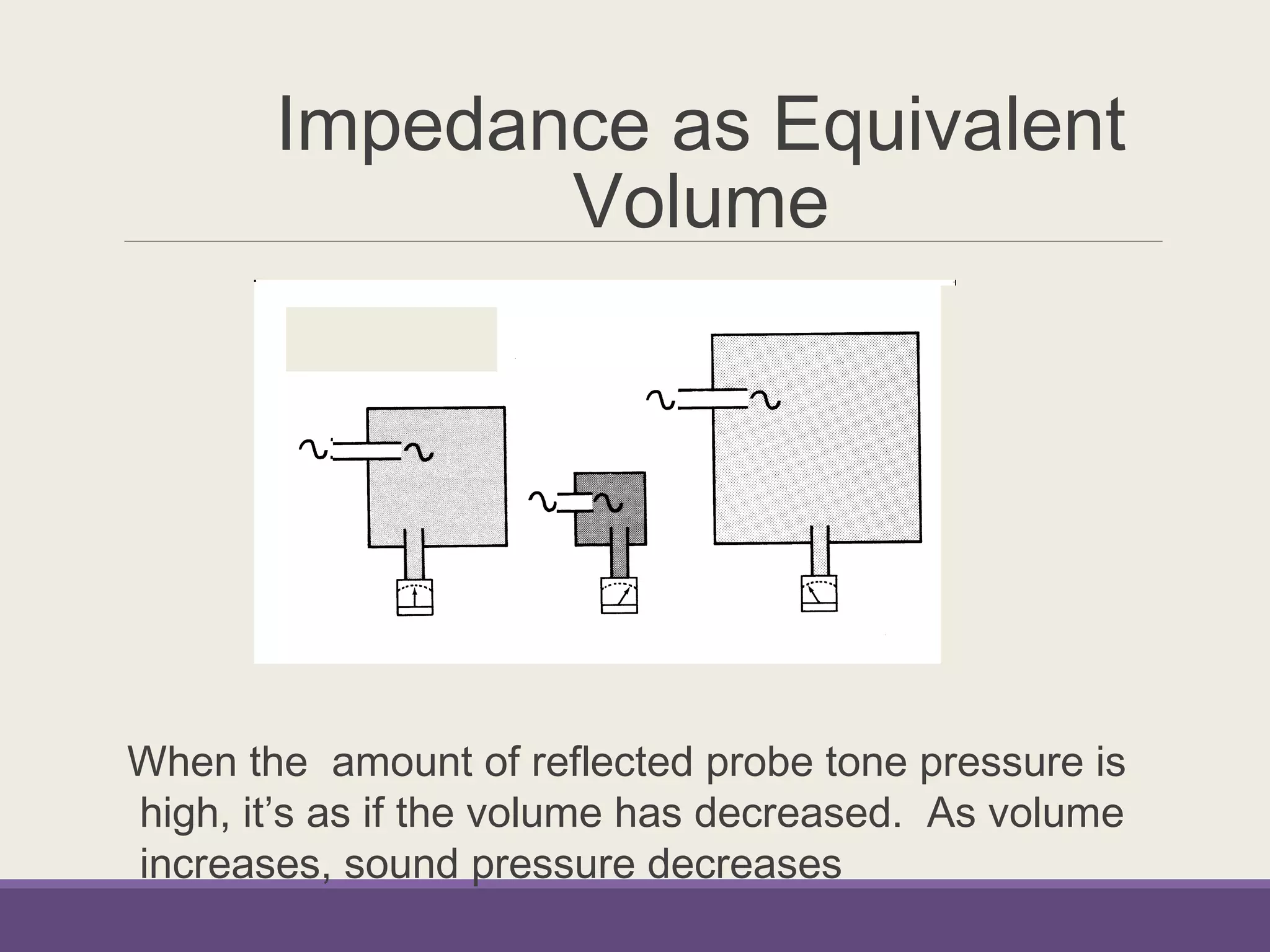 Immittance audiometry | PPT