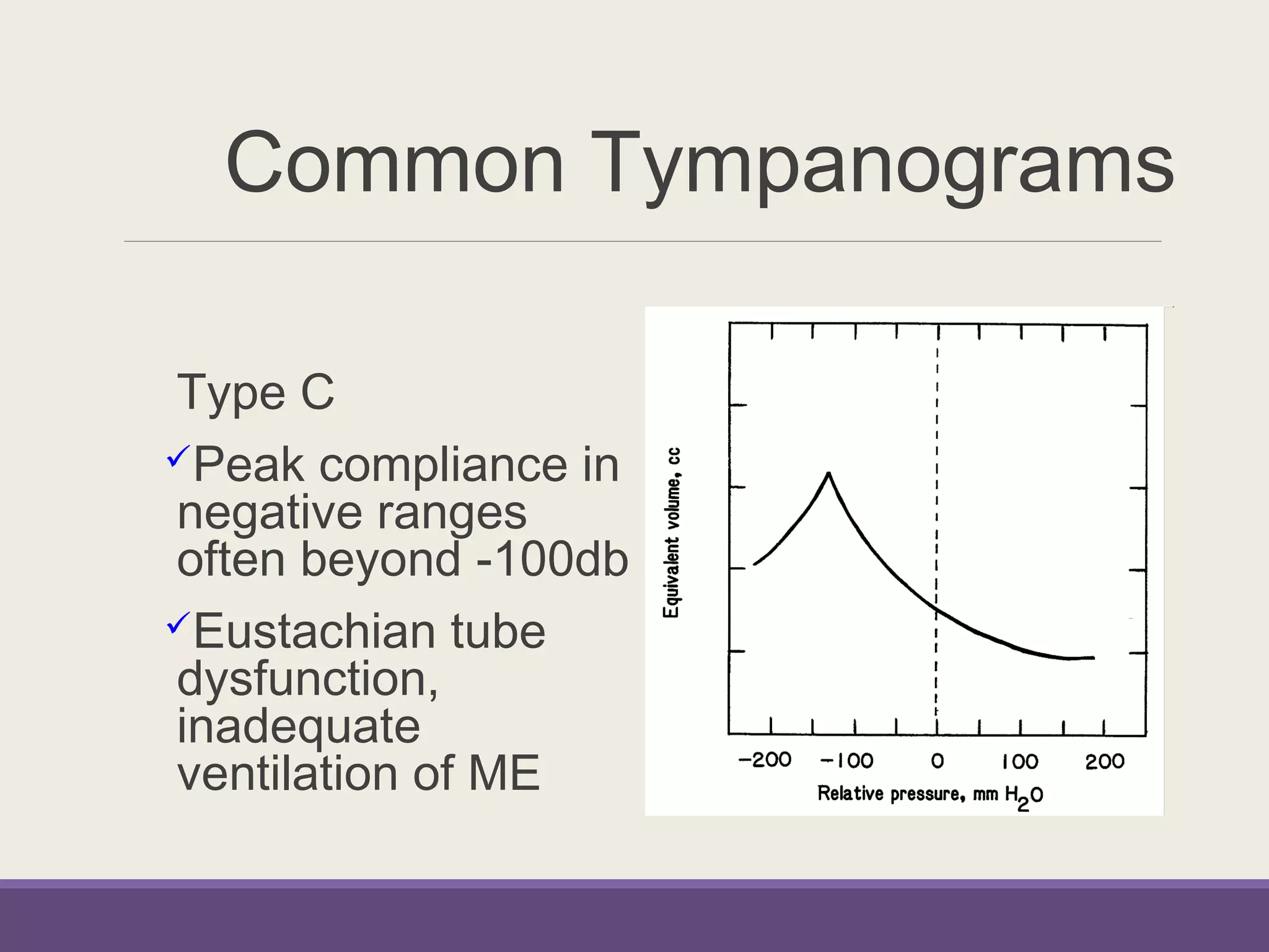 Immittance audiometry | PPT
