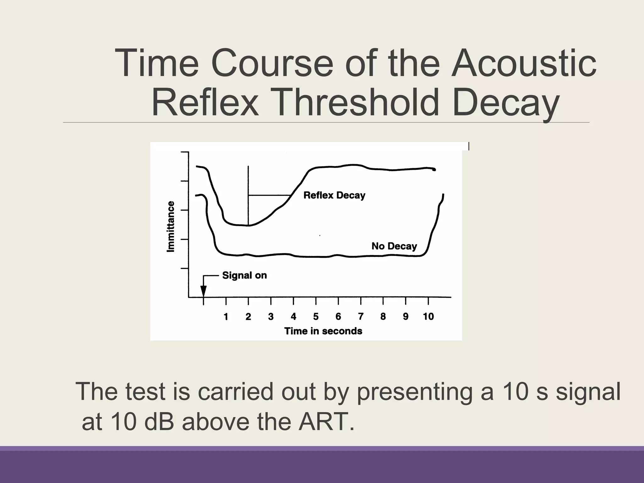 Immittance audiometry | PPT