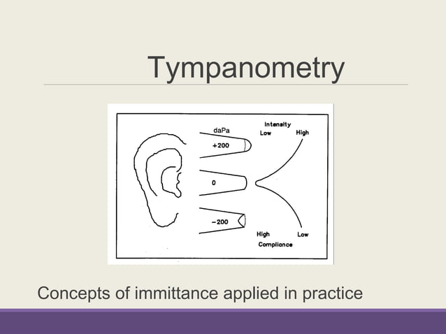 Immittance audiometry | PPT | Digital Audio | Computer Software and ...