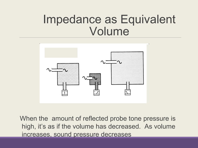 Immittance audiometry | PPT | Digital Audio | Computer Software and ...