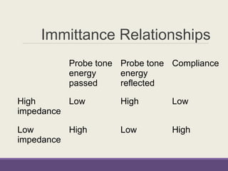 Immittance audiometry | PPT