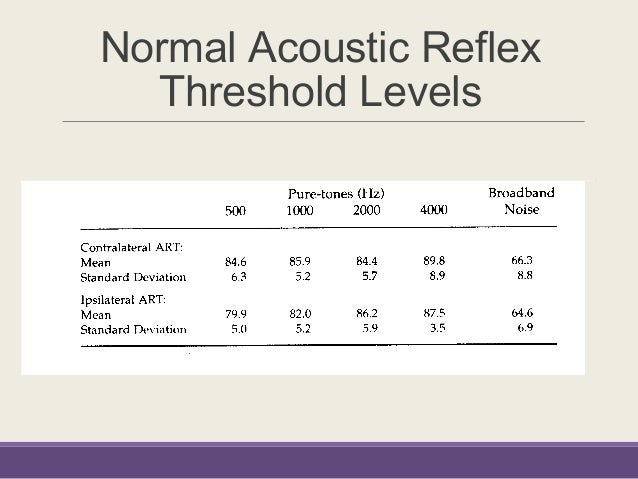 Immittance audiometry