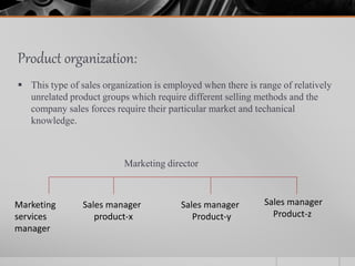 Selling and Marketing | PPTX