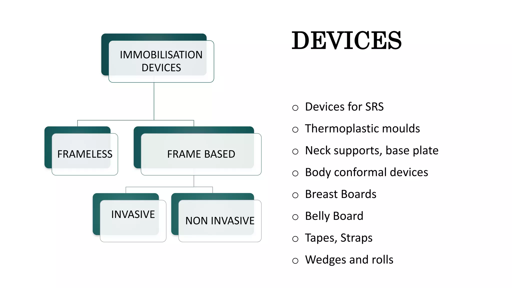 Immobilisation in Radiotherapy | PPTX