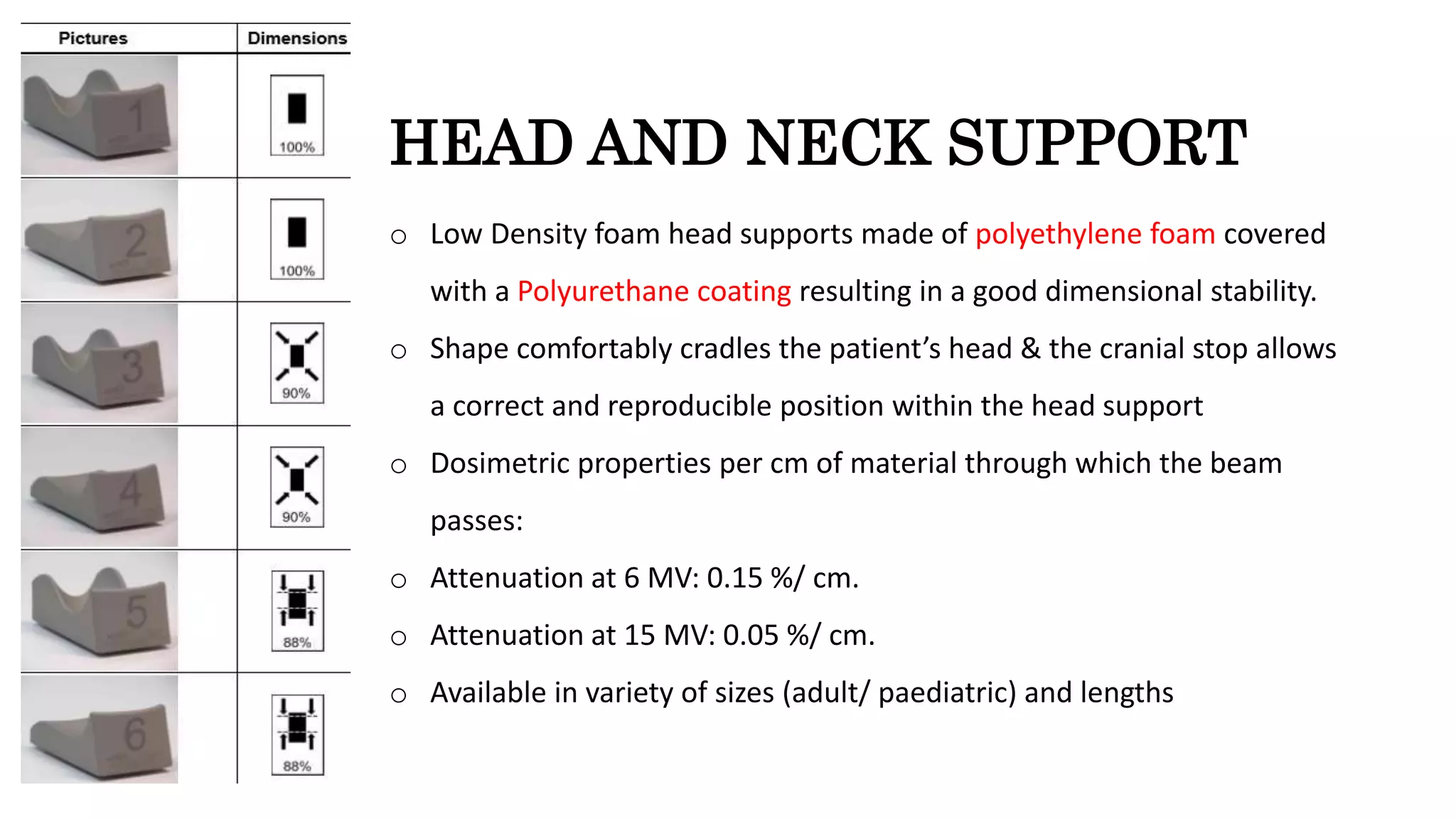 Immobilisation in Radiotherapy | PPTX