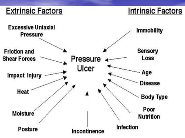 Immobility.ppt for nurses to care their patients | PPT