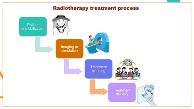 IMMOBILIZATION DEVICES IN RADIOTHERAPY.pptx | Cancer | Diseases and ...
