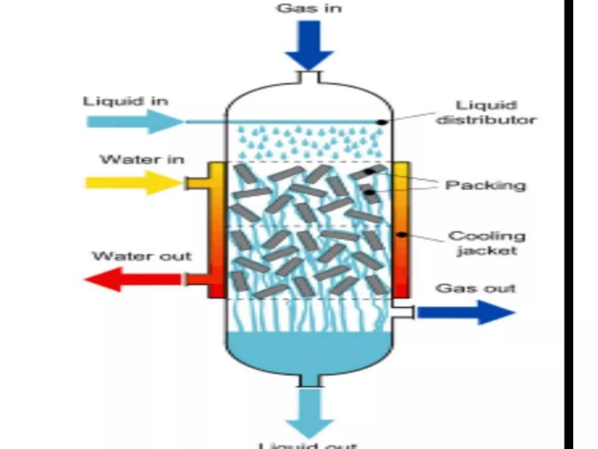 Immobilized cell reactor experiment experimental reactor system | PPTX