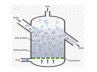 Immobilized cell reactor experiment experimental reactor system | PPTX