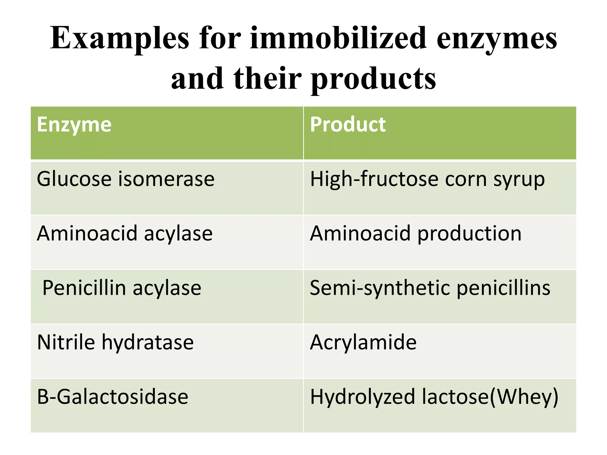 Immobilized enzymes | PPTX