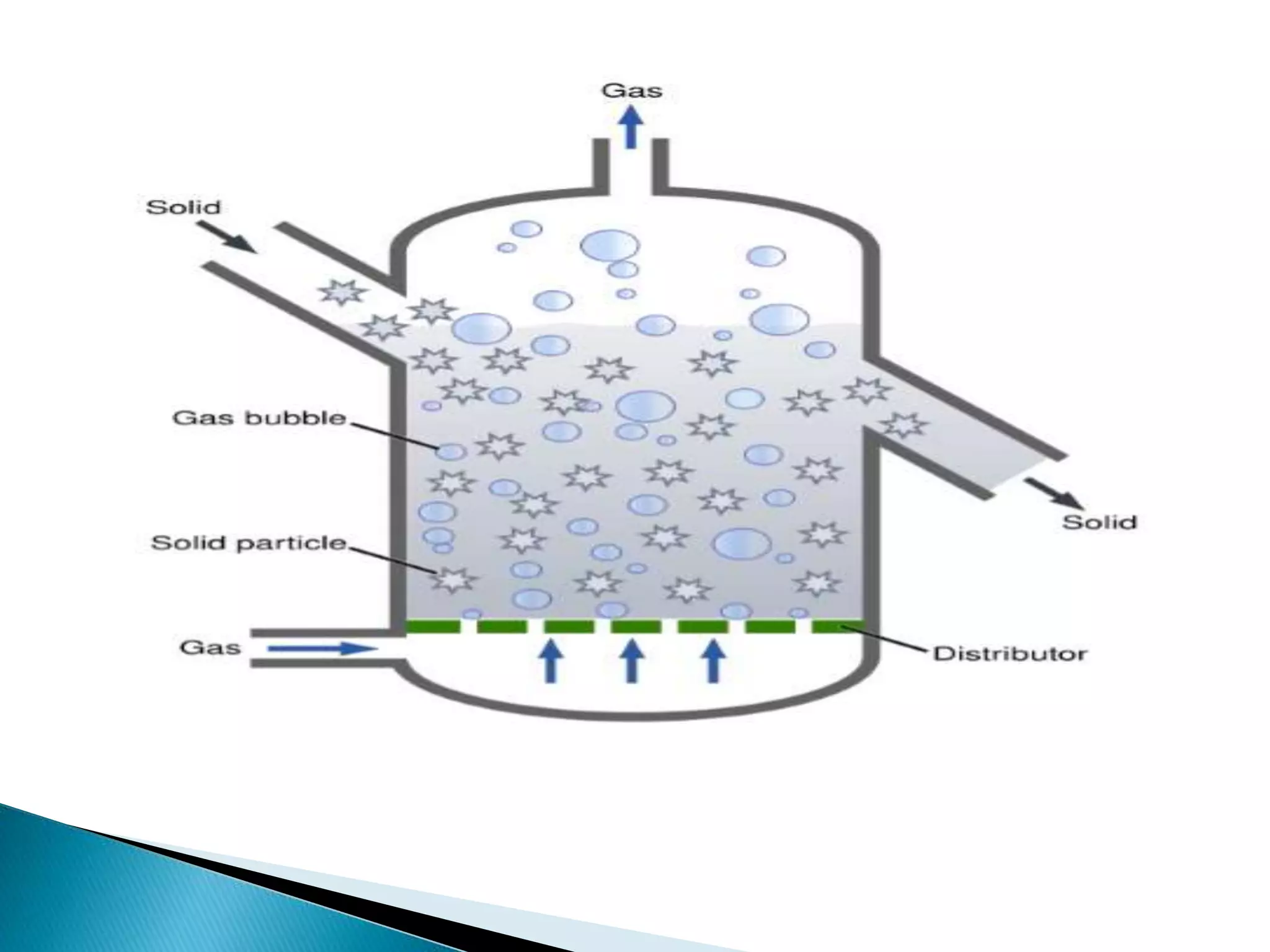 Immobilized enzymes reactors | PPTX