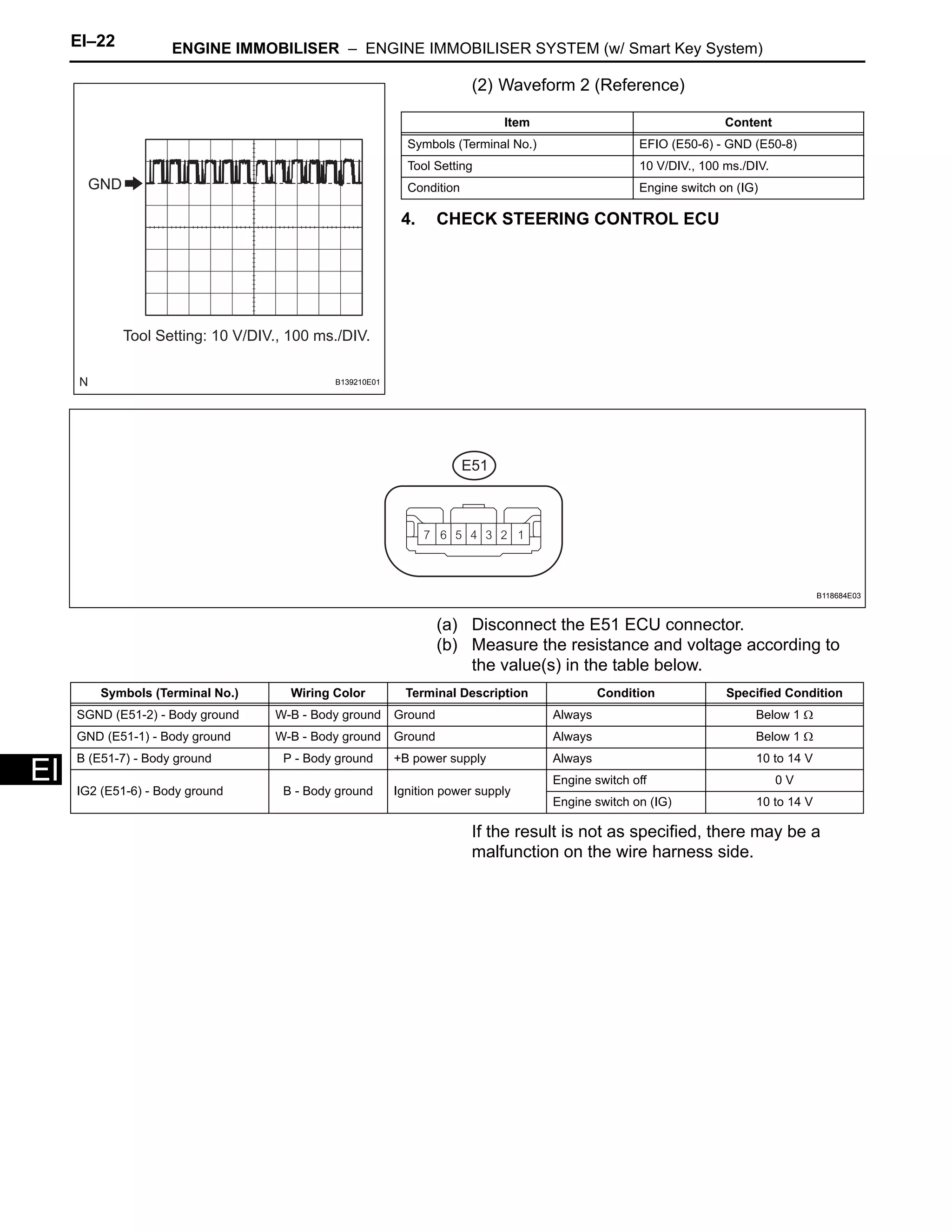 Toyota IMMO System Repair Information | PDF
