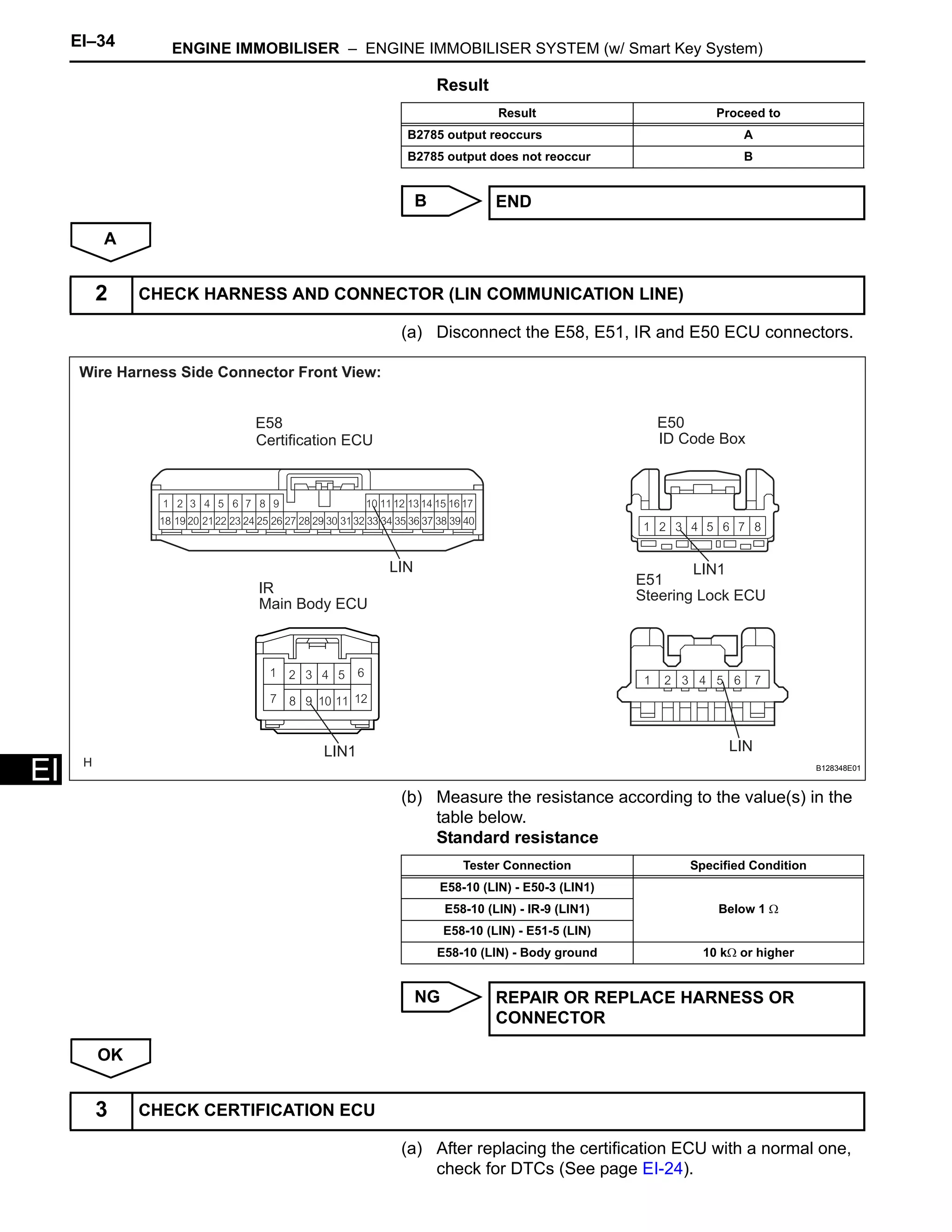 Toyota IMMO System Repair Information | PDF