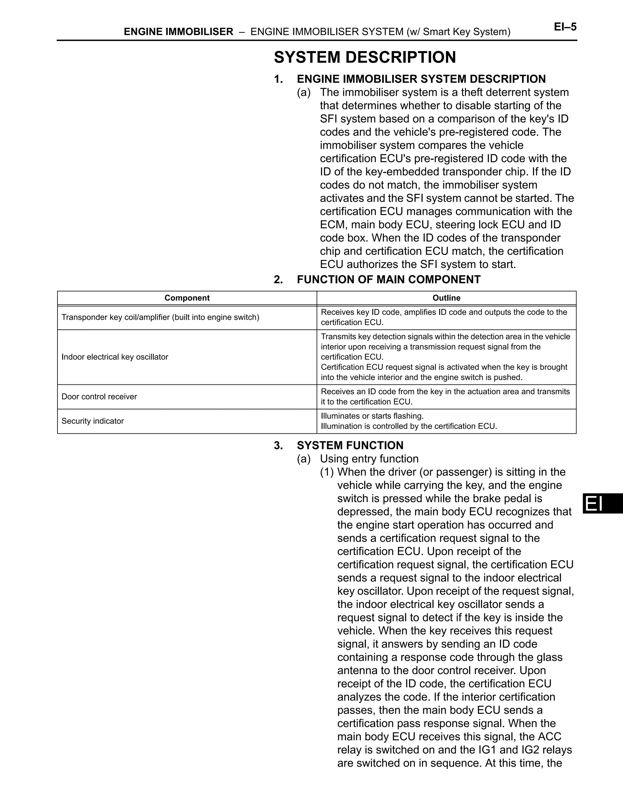 Toyota IMMO System Repair Information | PDF