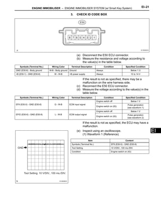 Toyota IMMO System Repair Information | PDF