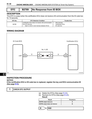 Toyota IMMO System Repair Information | PDF