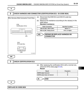 Toyota IMMO System Repair Information | PDF