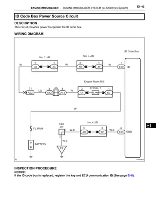Toyota IMMO System Repair Information | PDF