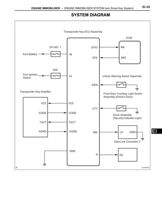 Toyota IMMO System Repair Information | PDF