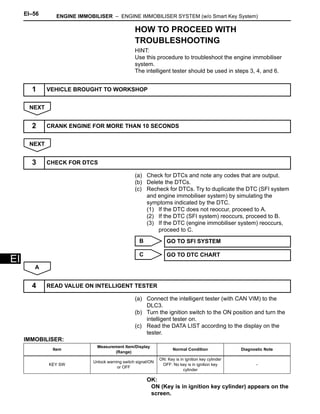 Toyota IMMO System Repair Information | PDF