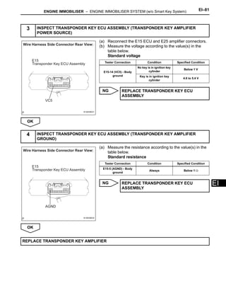 Toyota IMMO System Repair Information | PDF