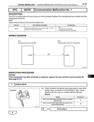 Toyota IMMO System Repair Information | PDF