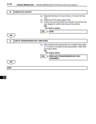 Toyota IMMO System Repair Information | PDF