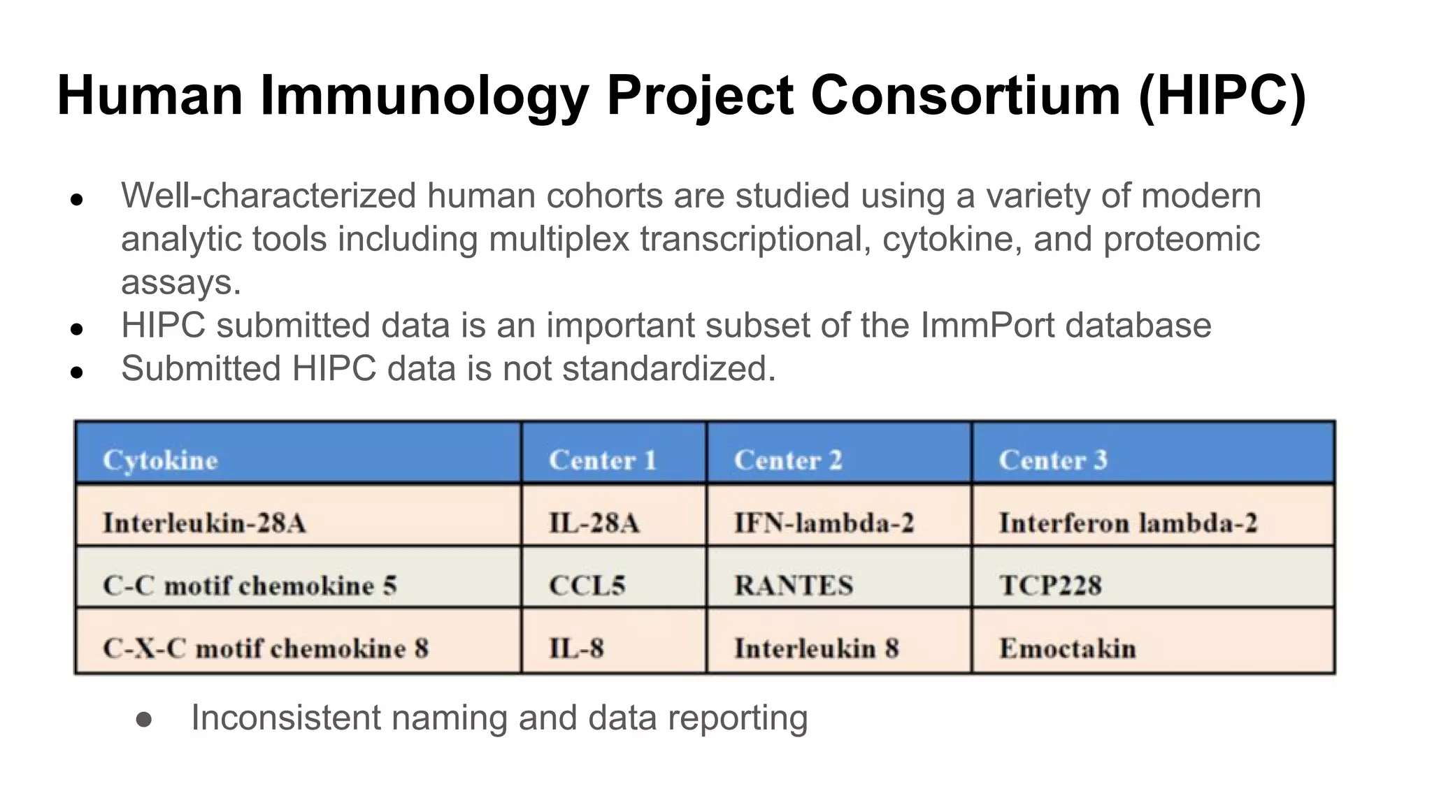 Standardization of the HIPC Data Templates: The Story So Far | PPT