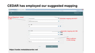 Standardization of the HIPC Data Templates: The Story So Far | PPT