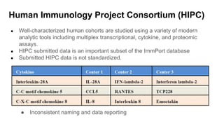 Standardization of the HIPC Data Templates: The Story So Far | PPT