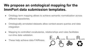 Standardization of the HIPC Data Templates: The Story So Far | PPT