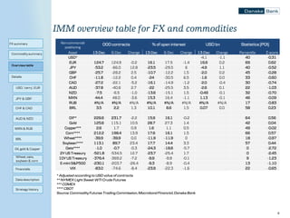 IMM Positioning_191222.pdf