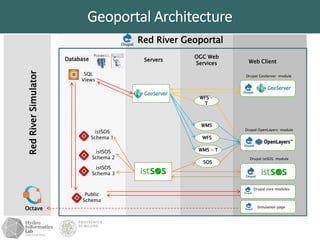 An Intelligent Geoportal for Integrated Water Resource Management: The ...