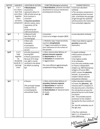 The Immune System | PDF