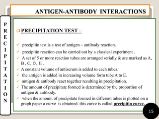 antigen antibody interaction | PPTX