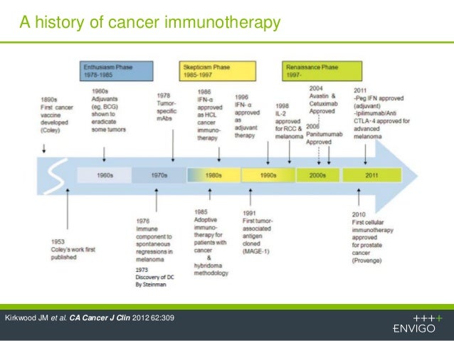 Immune checkpoints sot2016