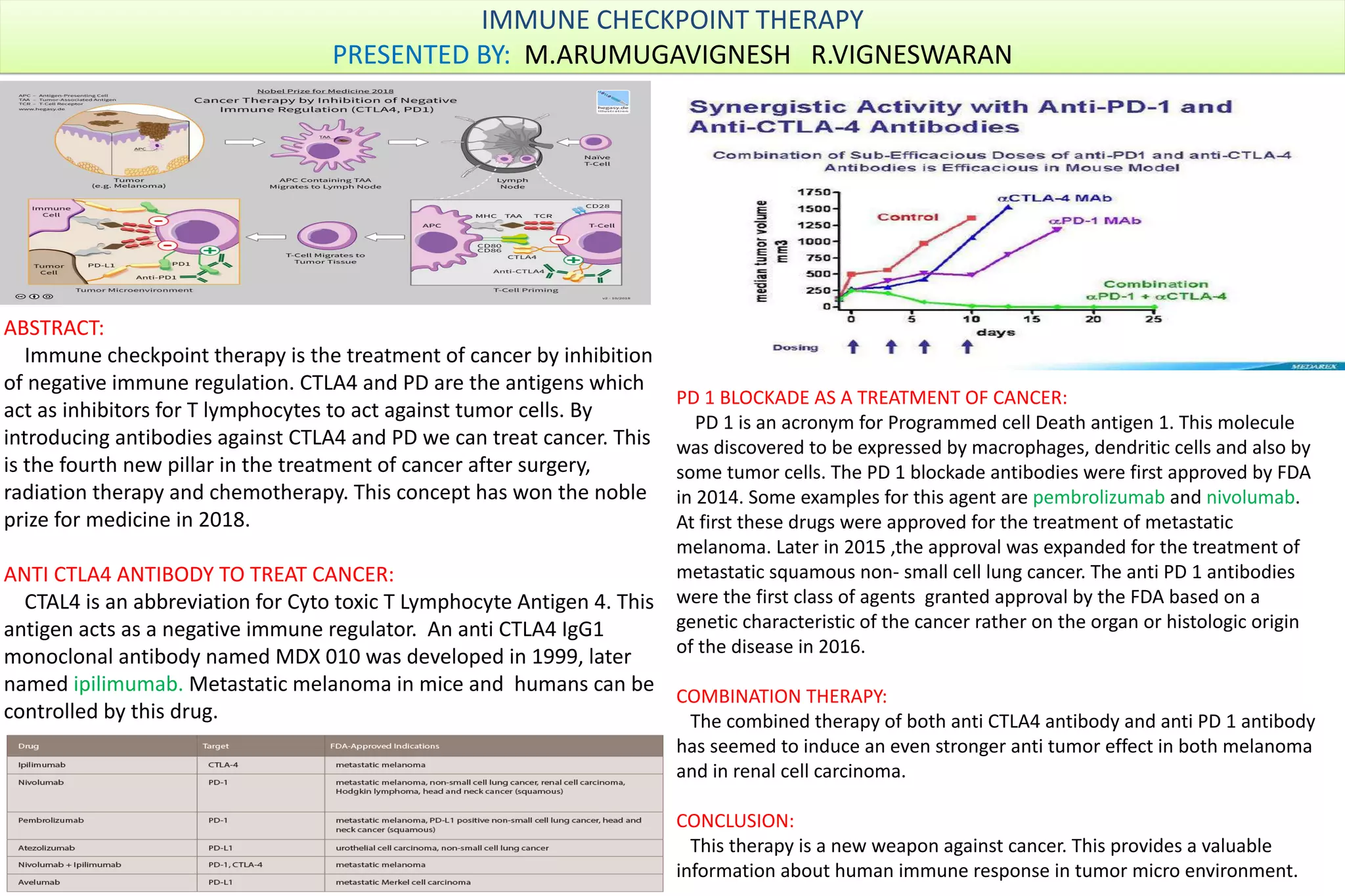 Immune check point therapy | PPTX