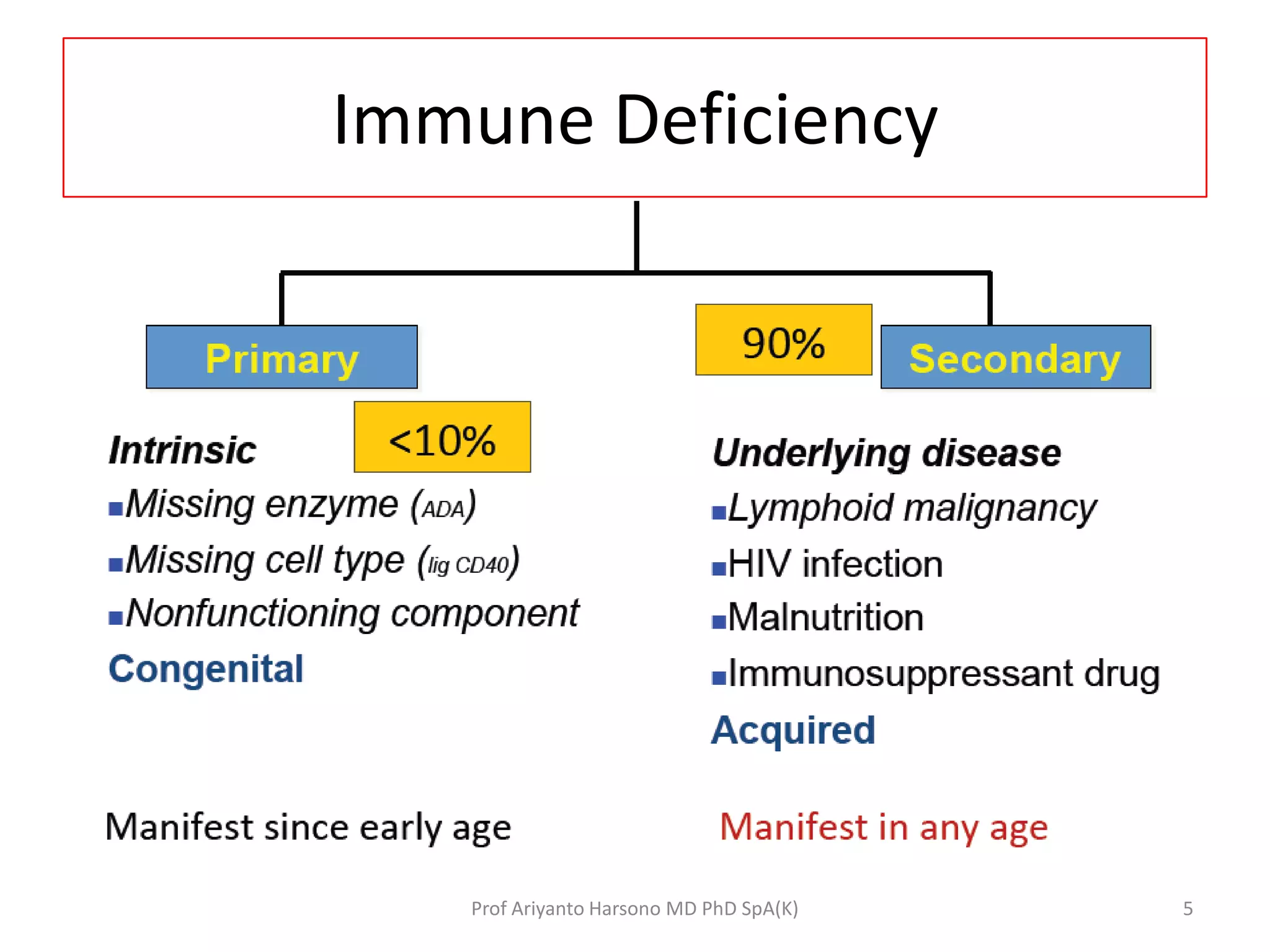 Immune deficiency, diagnostic approach | PPTX