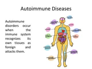 IMMUNE DYSFUNCTION -AUTOIMMUNITY.pptx