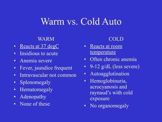 ImmuneHemolyticAnemias.ppt