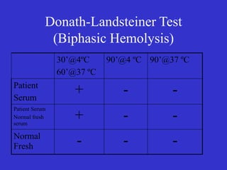 ImmuneHemolyticAnemias.ppt