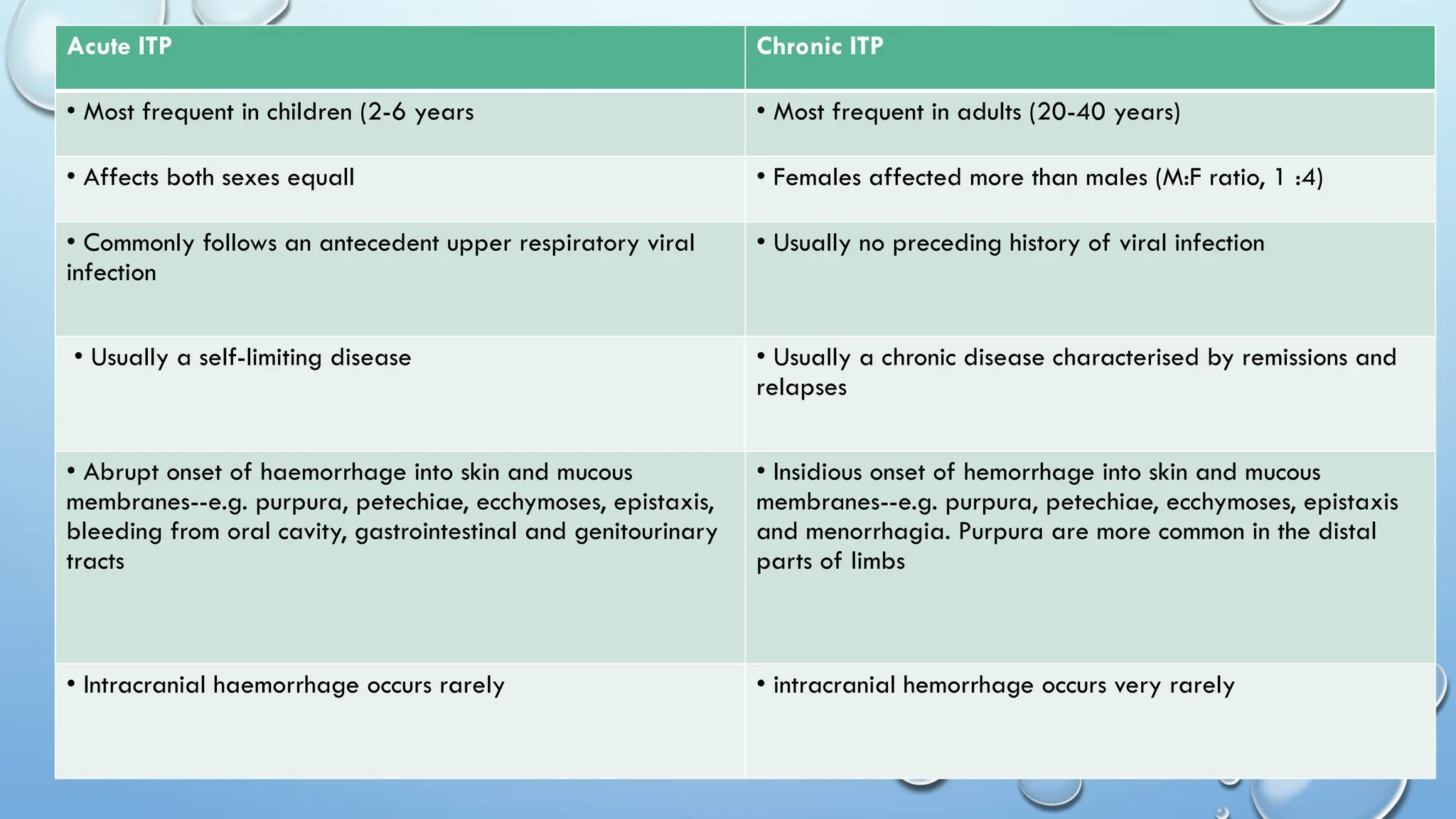 immune (idiopathic) thrombocytopenic purpura (.pptx